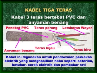 Elektrik teras | PPT