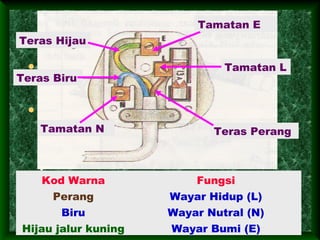 Elektrik teras | PPT