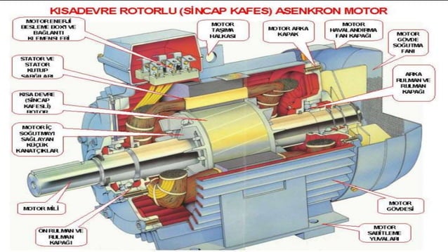 Elektri̇kte si̇stem anali̇zi̇ (ebru bayrak) | PPTX