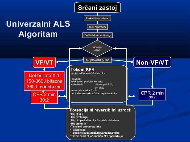 Električna defibrilacija i kardioverzija