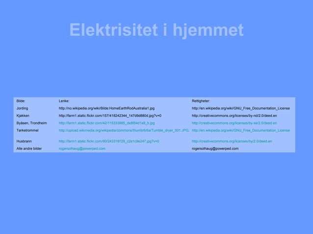 Elektrisitet i hjemmet | PPT