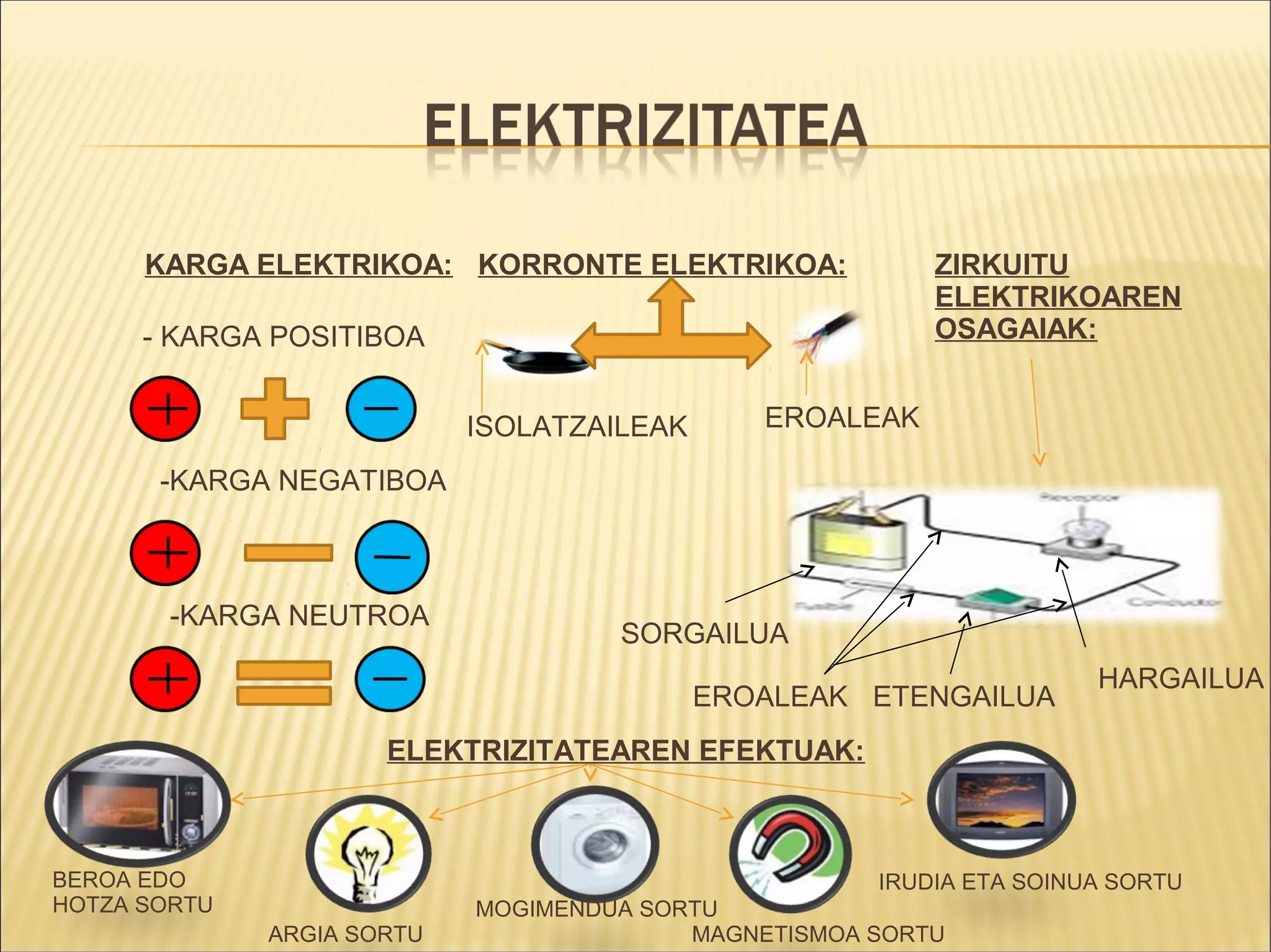 Elektrizitatea | PPT