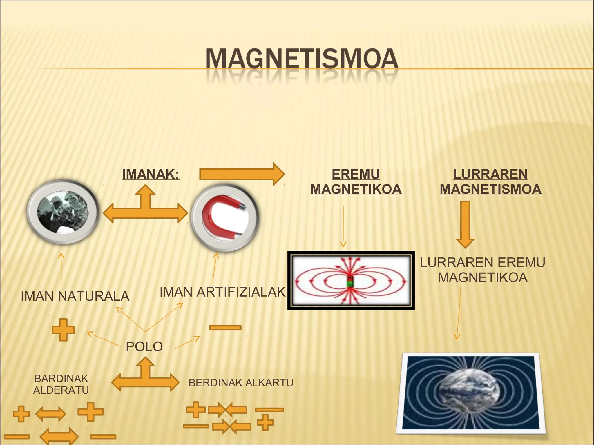 Elektrizitatea | PPT