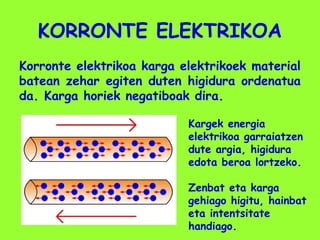 Elektrizitatea eta magnetismoa | PPT