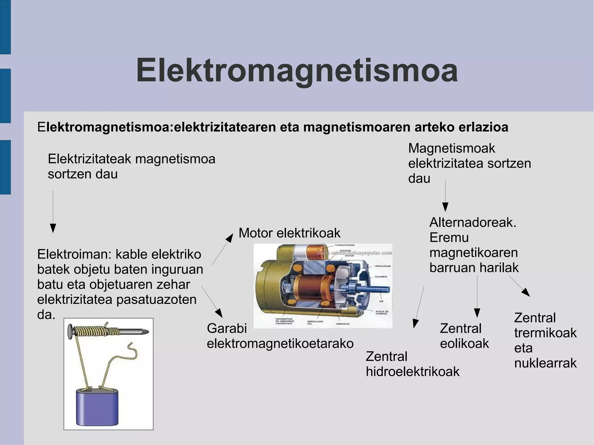 Elektrizitatea eta magnetismoa | ODP