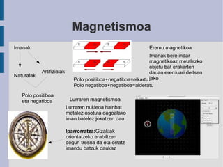 Elektrizitatea eta magnetismoa | ODP