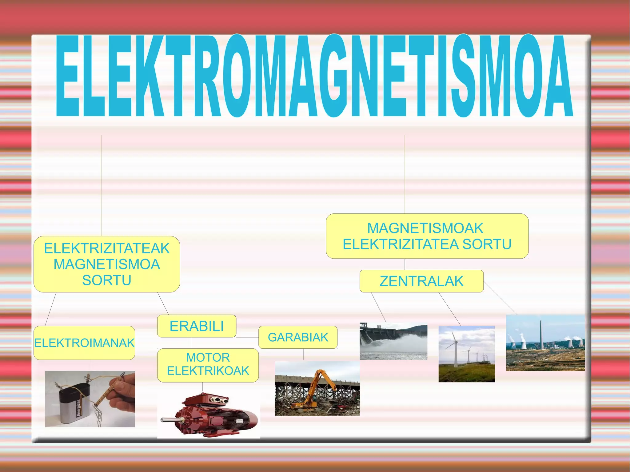 Elektrizitatea eta magnetismoa | ODP