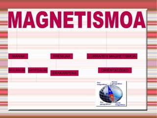 Elektrizitatea eta magnetismoa | ODP