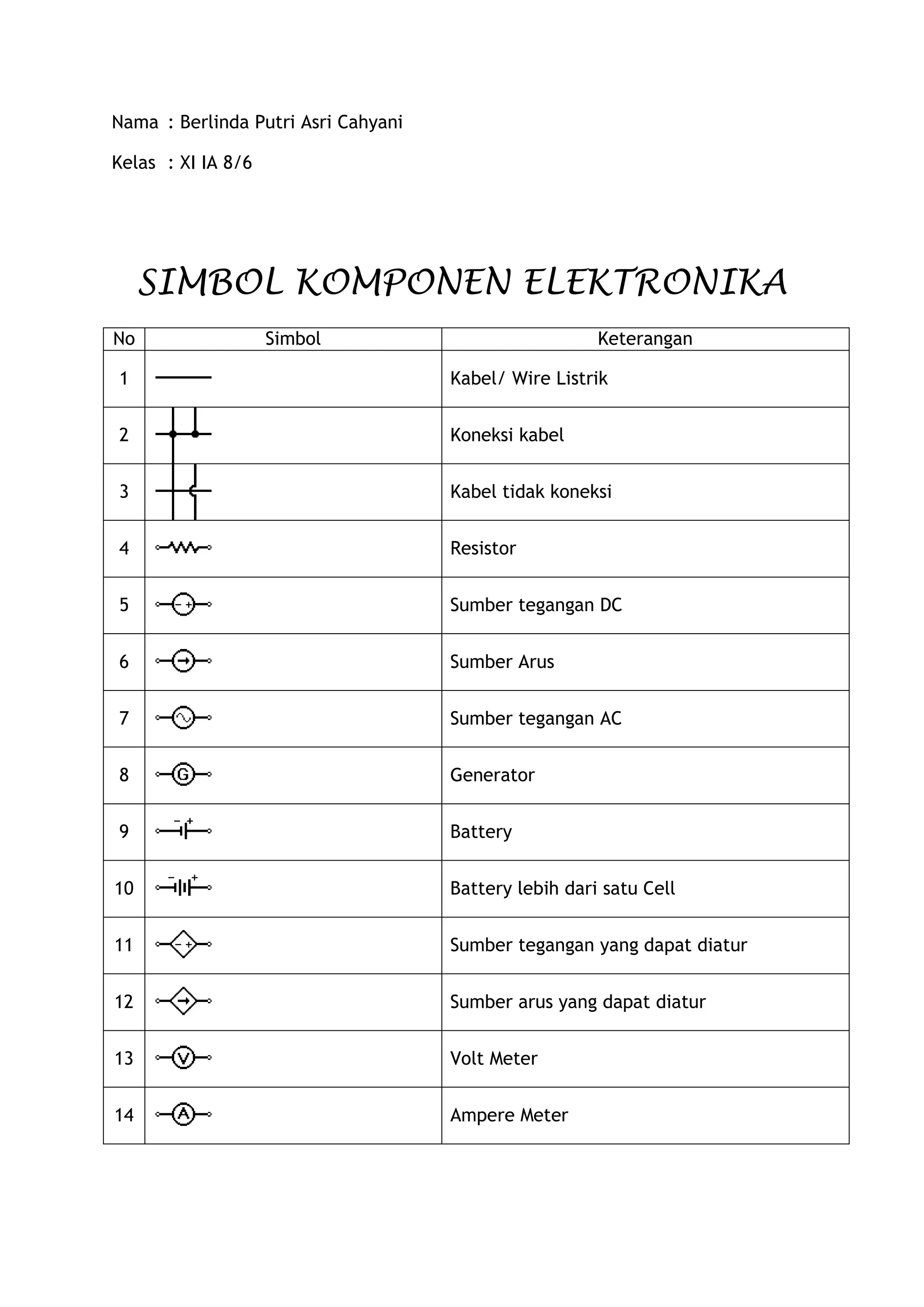 Simbol Komponen Elektronika | DOCX