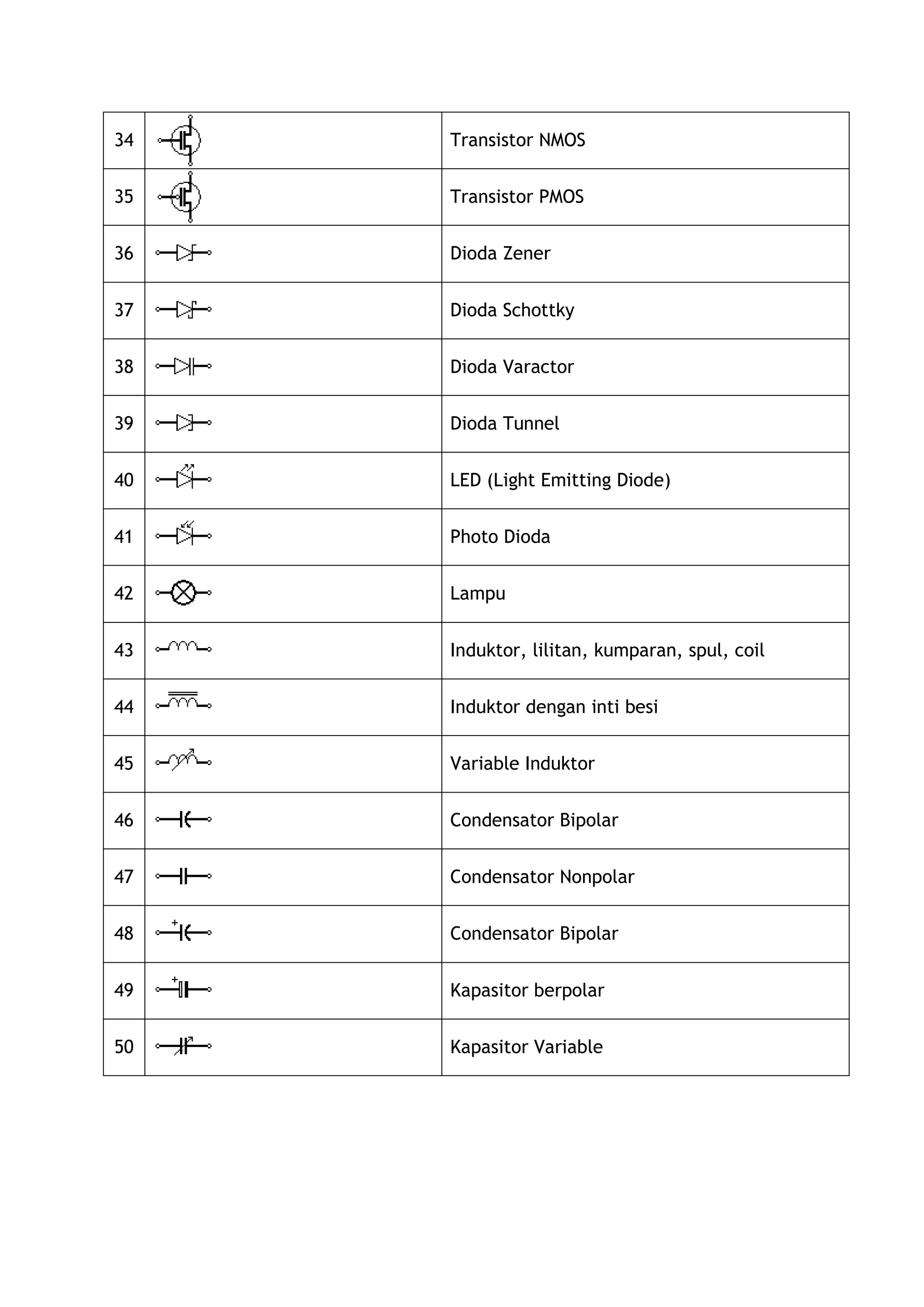 Simbol Komponen Elektronika | DOCX