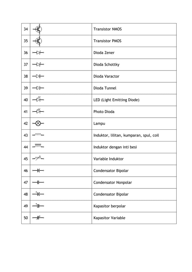 Simbol Komponen Elektronika | DOCX