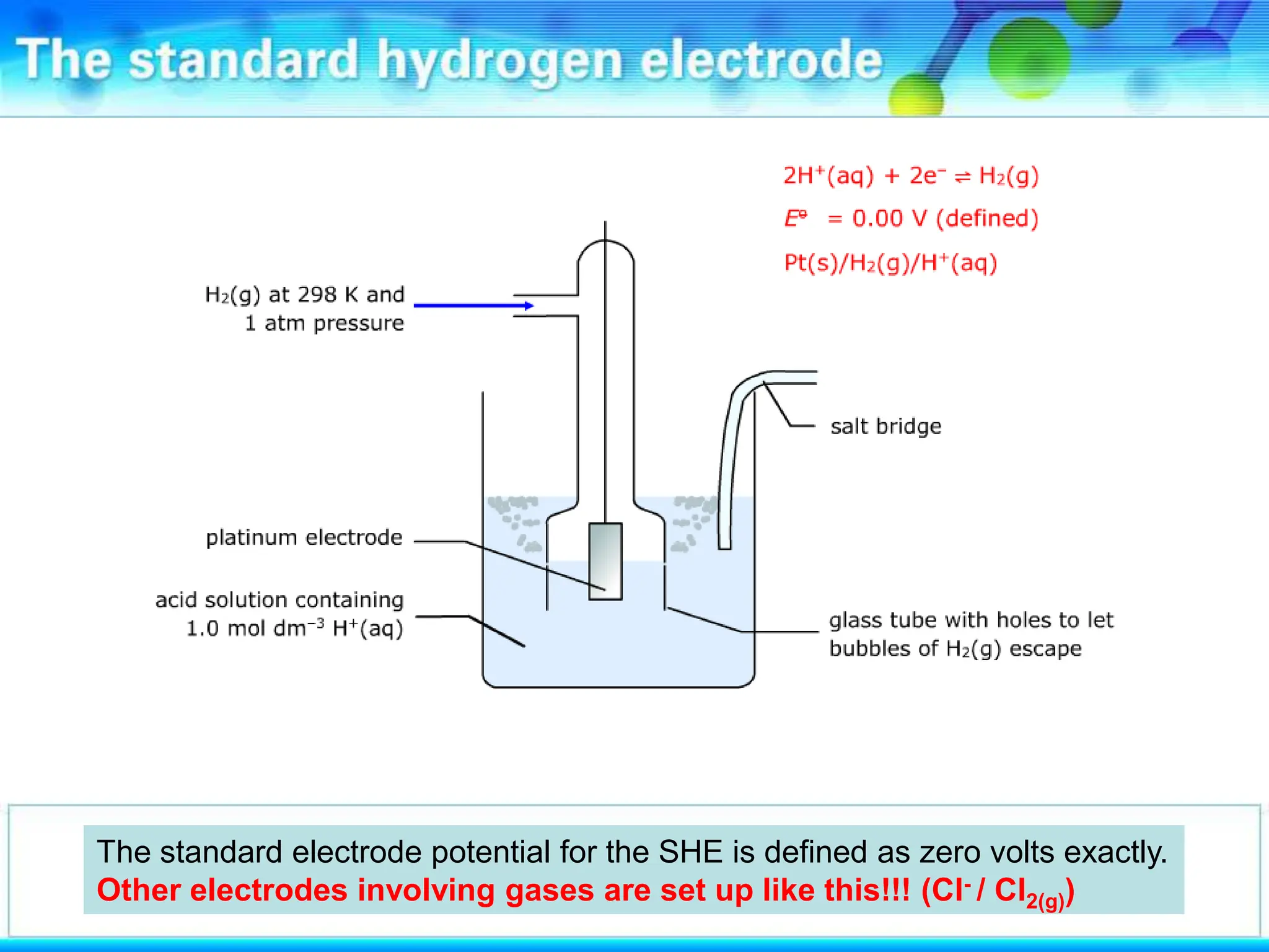 Elektroda Hidrogen Standar (Standard Hydrogen Electrode).ppt