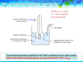 Elektroda Hidrogen Standar (Standard Hydrogen Electrode).ppt