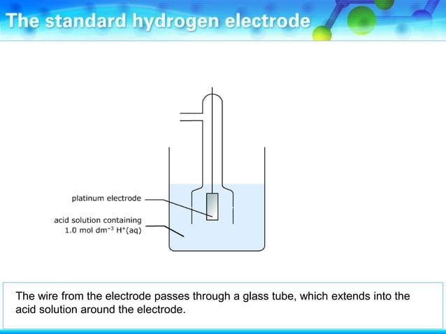 Elektroda Hidrogen Standar (Standard Hydrogen Electrode).ppt