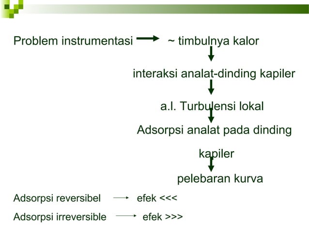 Elektroforesis Kapiler | PPT
