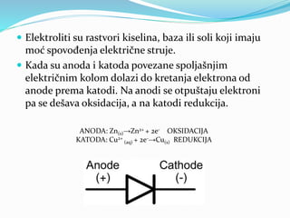 Elektrohemija | PPTX