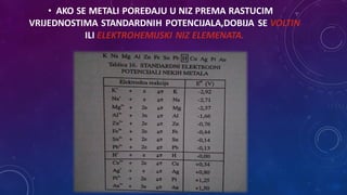 Elektrohemijski niz metala II | PPT