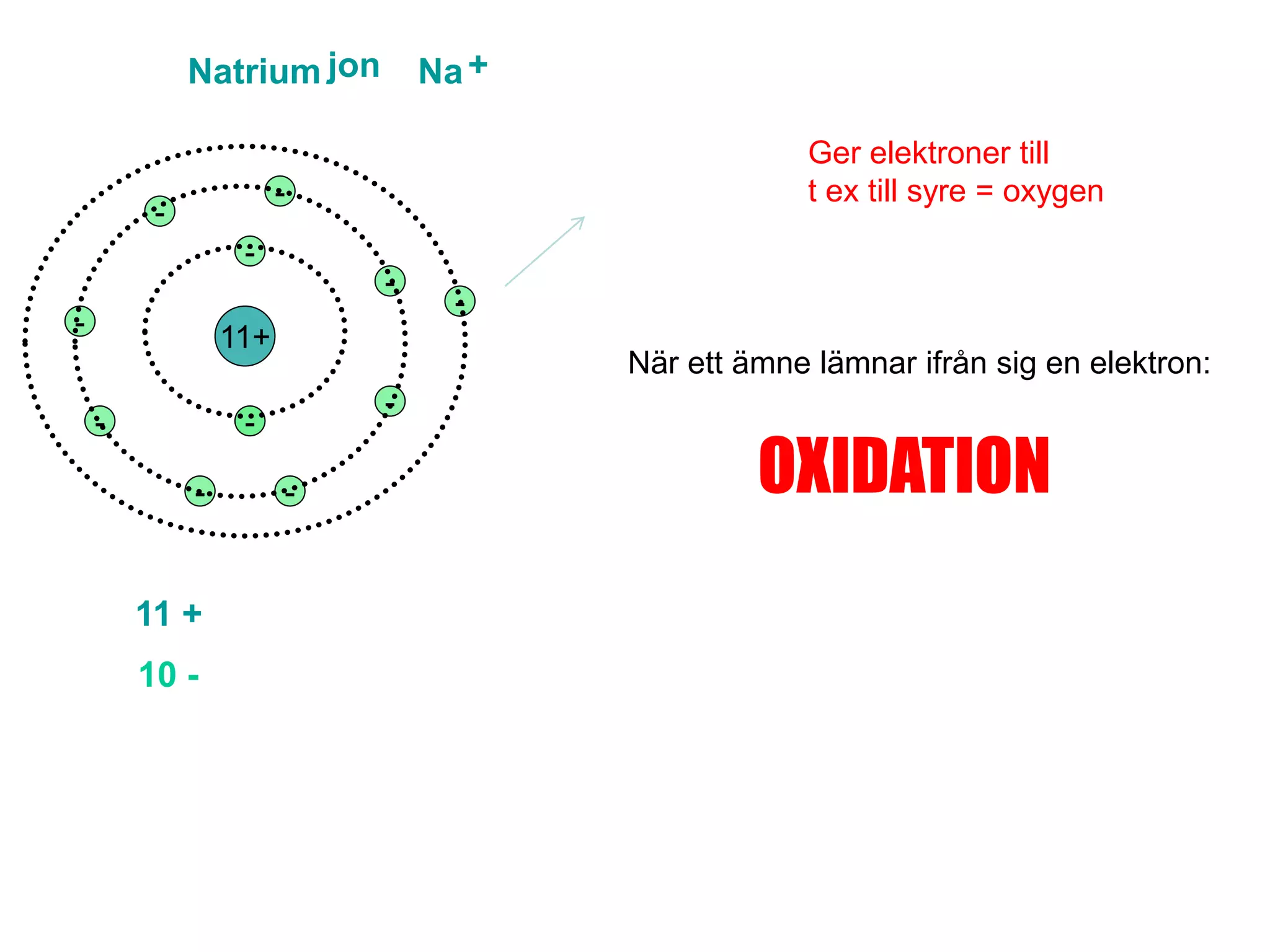Elektrokemi redox blogg | PPTX
