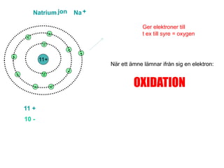 Elektrokemi redox blogg | PPTX
