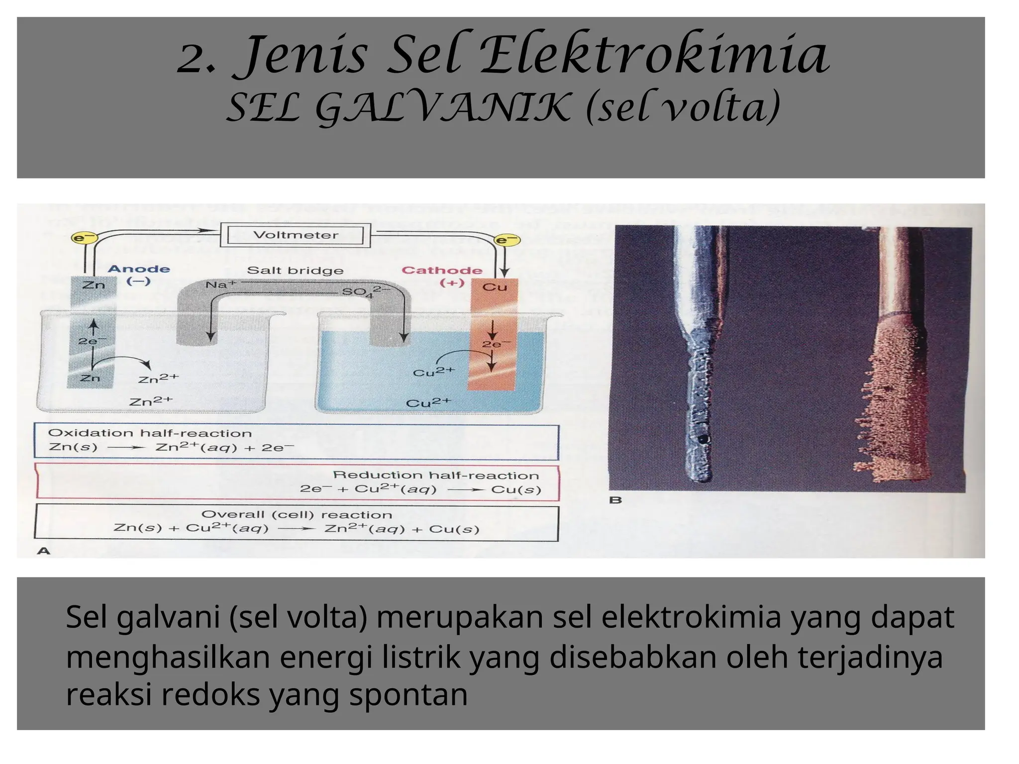Jenis-jenis Elektrokimia & termodinamika | PPT