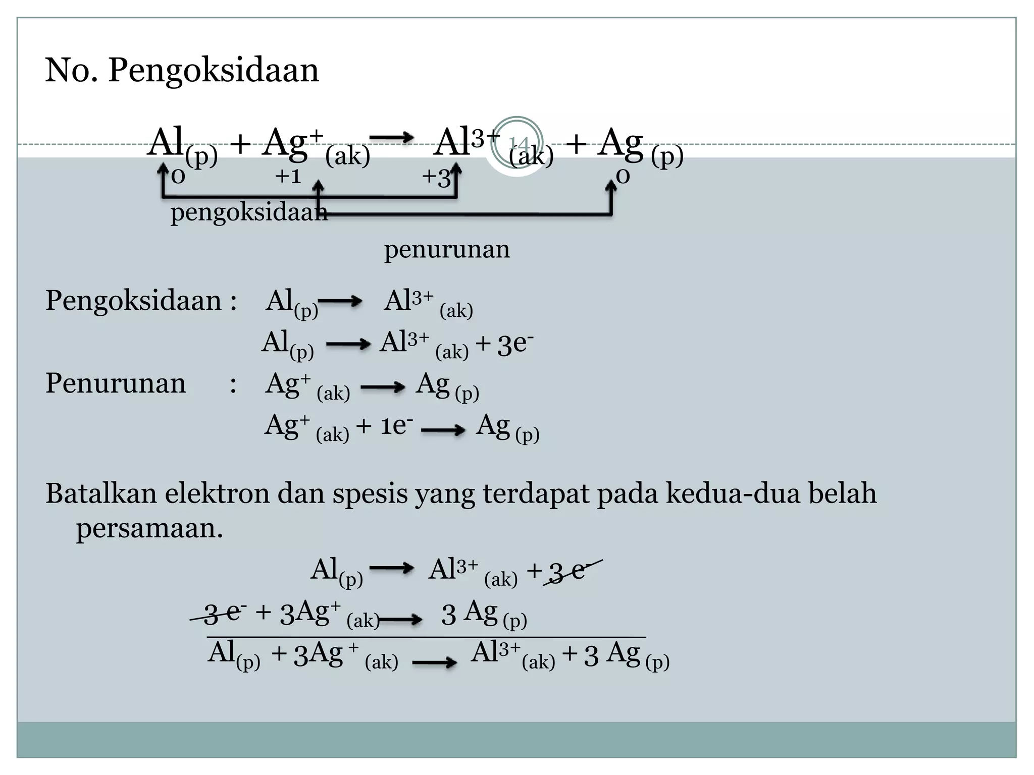 Elektrokimia 6 pengoksidaan & penurunan | PPT