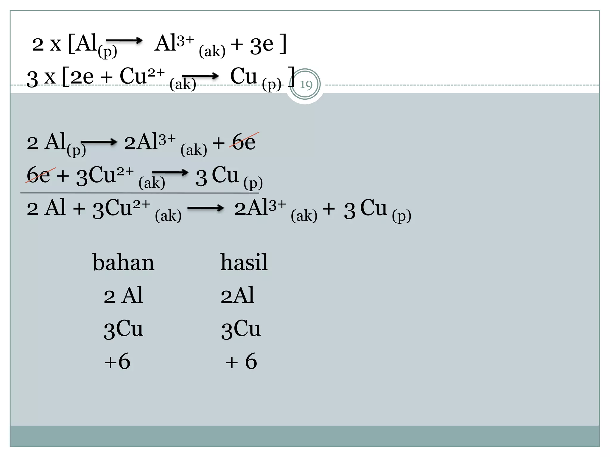 Elektrokimia 6 pengoksidaan & penurunan | PPT