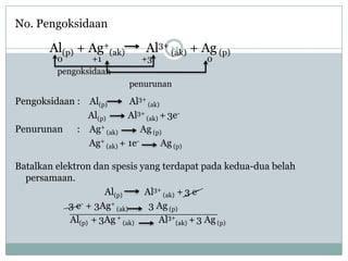 Elektrokimia 6 pengoksidaan & penurunan | PPT