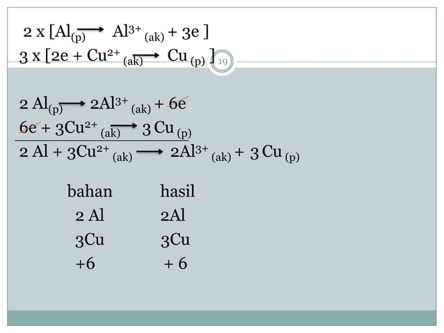 Elektrokimia 6 pengoksidaan & penurunan | PPT
