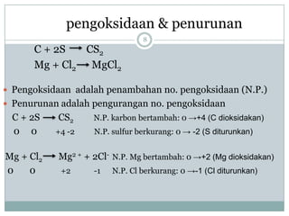 Elektrokimia 6 pengoksidaan & penurunan | PPT