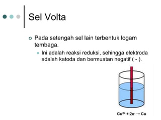 Elektrokimia_dan_redoks.ppt