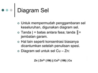 Elektrokimia_dan_redoks.ppt