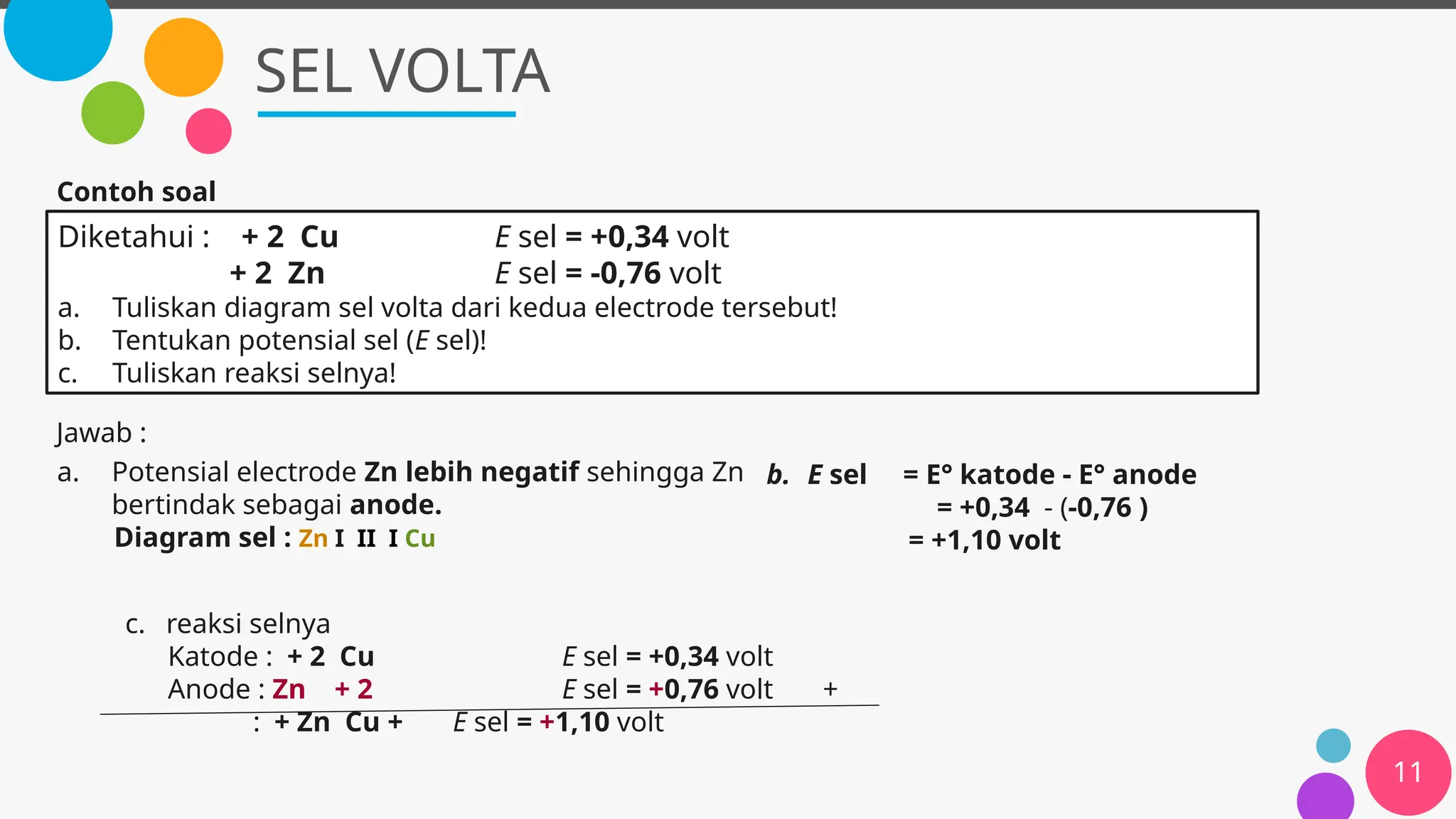 ELEKTROKIMIA (SEL VOLTA) kelas xii kimia | PPT