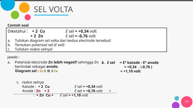 ELEKTROKIMIA (SEL VOLTA) kelas xii kimia | PPT