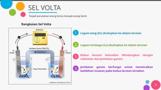 ELEKTROKIMIA (SEL VOLTA) kelas xii kimia | PPT