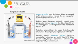 ELEKTROKIMIA (SEL VOLTA) kelas xii kimia | PPTX