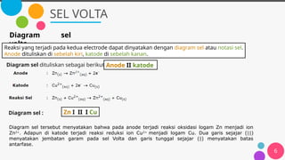 ELEKTROKIMIA (SEL VOLTA) kelas xii kimia | PPTX