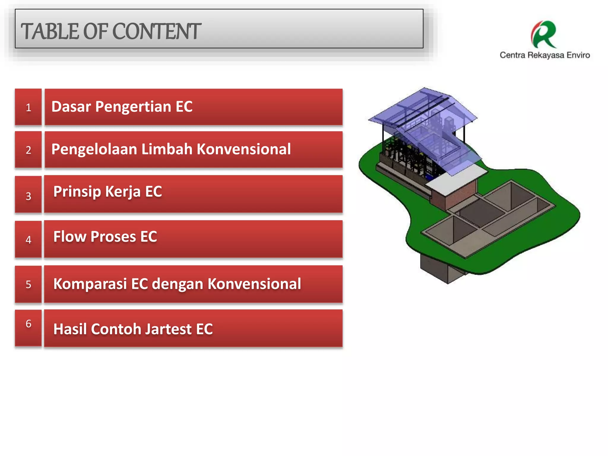 IPAL WWTP Pengolahan Limbah Cair Elektrokoagulasi PT Centra Rekayasa Enviro | PPTX