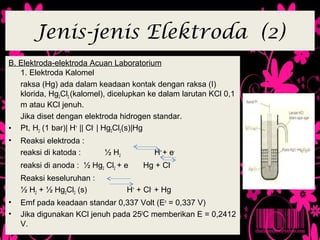 Elektrolisis | PPT