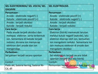 PPT Elektrolisis-Elektrokimia Kelas XII .pdf