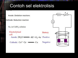 elektrolisis kelas sebelas apl 1 dan 2.ppt