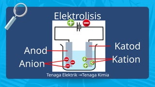 ELEKTROLISIS LARUTAN AKUEUS keseimbangan redoks | PPTX
