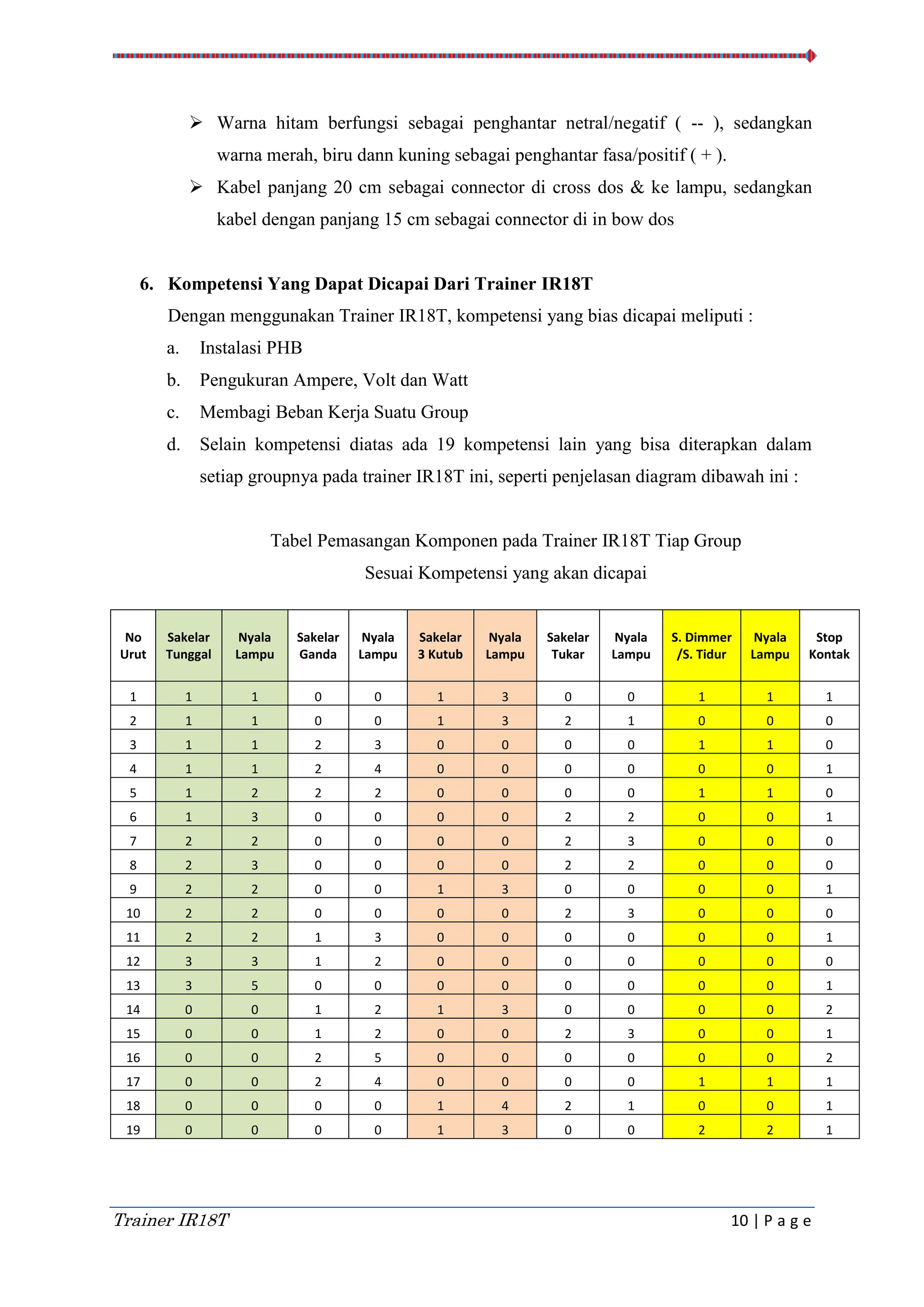 modul Trainer instalasi listrik rumah tinggal.docx