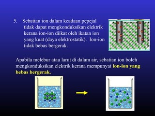 Elektrolit dan bukan elektrolit | PPT