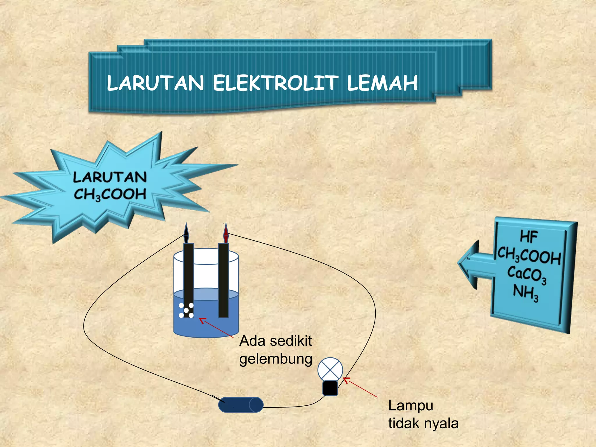 Elektrolit dan elektrolit | PPT