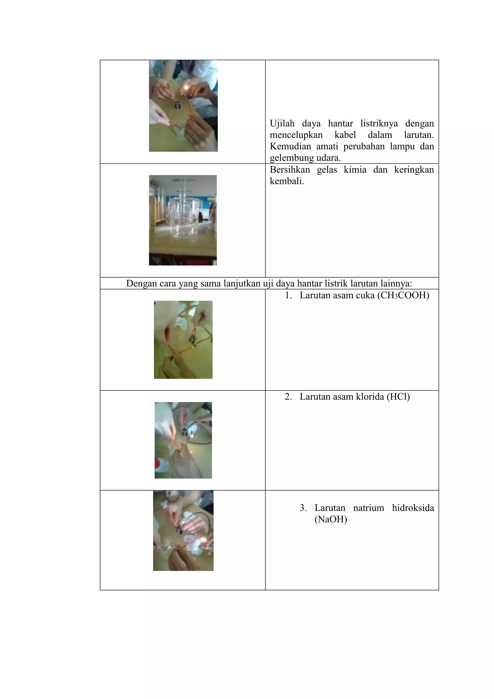 Larutan Elektrolit by : Grace | DOCX