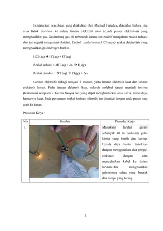 Larutan Elektrolit oleh : Michael | PDF