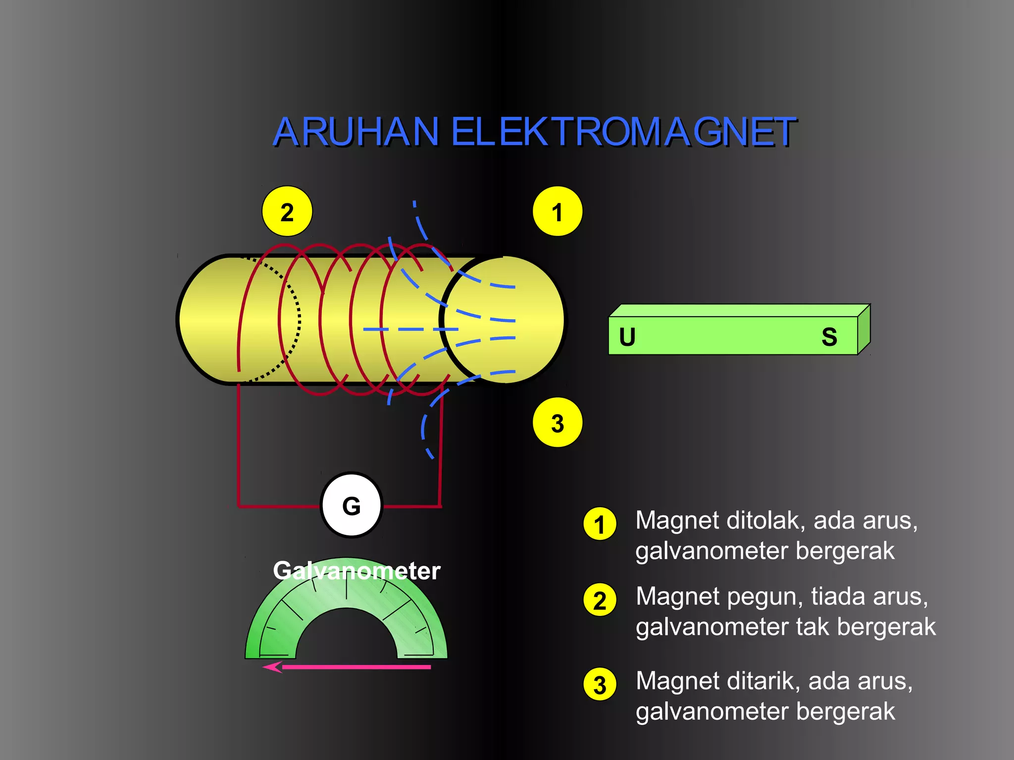 Elektromagnet | PPT