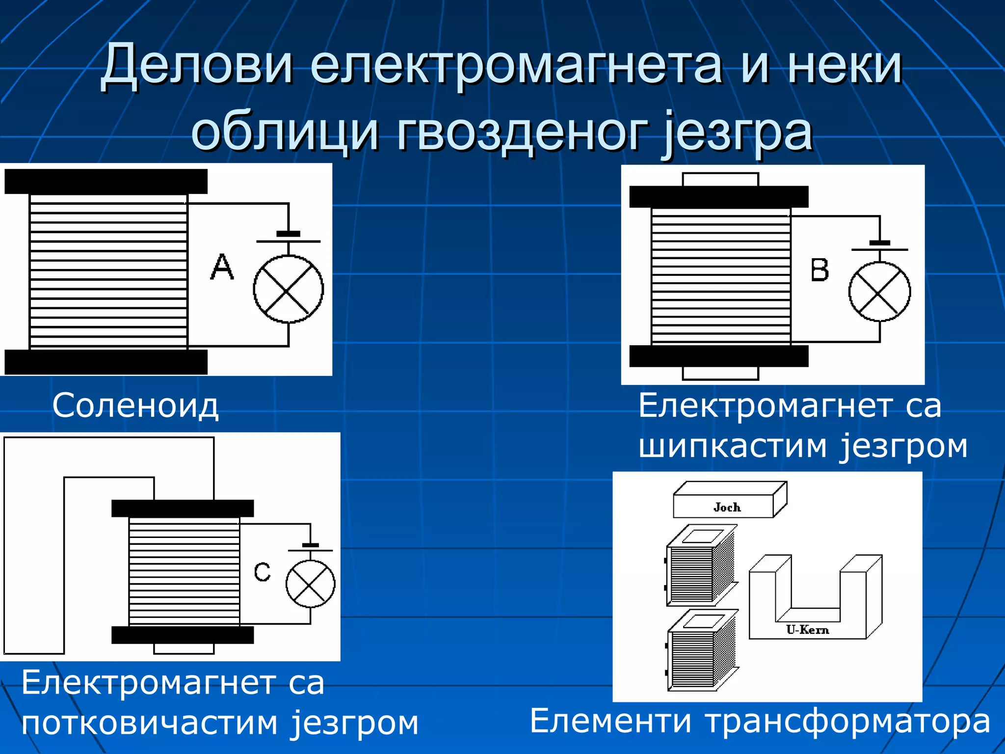 Elektromagnet delovi i primena | PPT