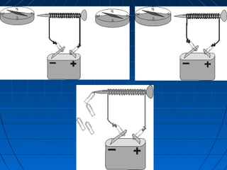 Elektromagnet delovi i primena | PPT