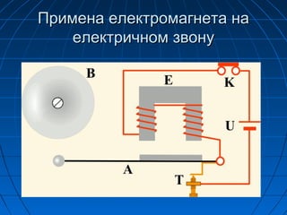 Elektromagnet delovi i primena | PPT